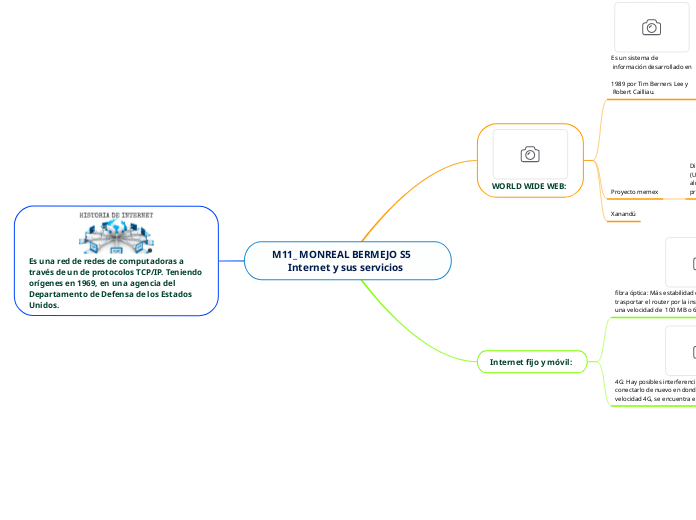 M11_Monreal Bermejo S5 Internet y s...- Adimen Mapa